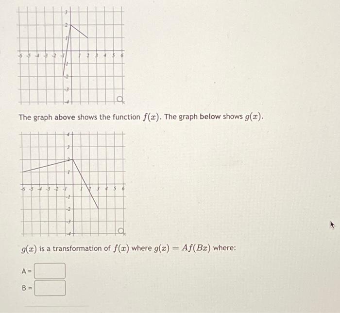 Solved The graph above shows the function f(x). The graph | Chegg.com