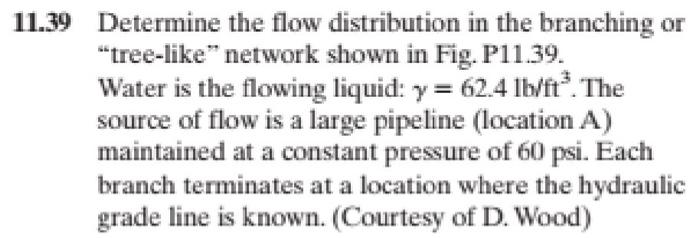 Solved 1.39 Determine the flow distribution in the branching | Chegg.com