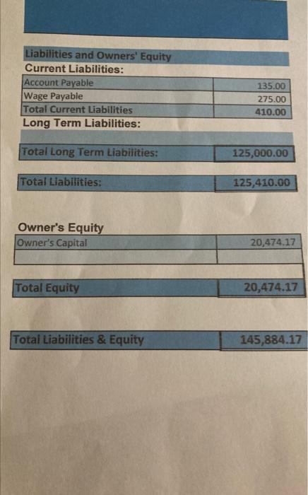 Solved Non-Current Assets:Liabilities and Owners' Equity | Chegg.com
