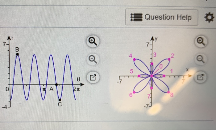 Solved Identify the points on the polar graph that | Chegg.com