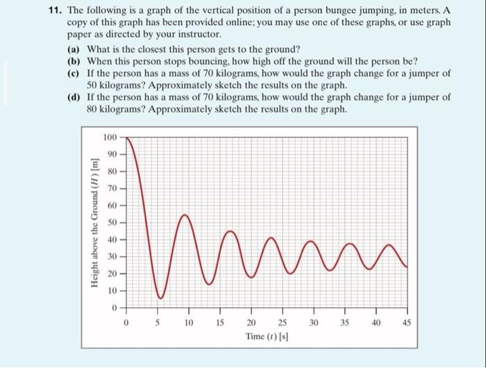 Solved 1. The following is a graph of the vertical position | Chegg.com