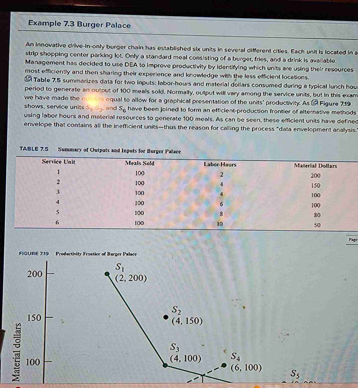 Solved For the Burger Palace example, perform a complete | Chegg.com