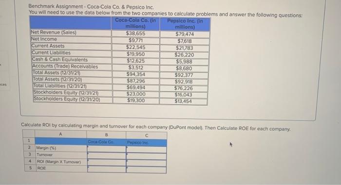 Solved Benchmark Assignment - Coca-Cola Co. \& Pepsico Inc. | Chegg.com