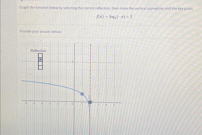 Solved Graph the function below by selecting the correct | Chegg.com