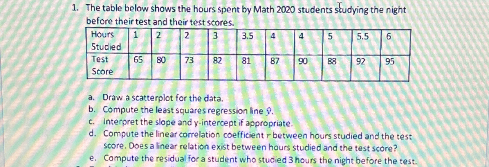 Solved The table below shows the hours spent by Math 2020 | Chegg.com