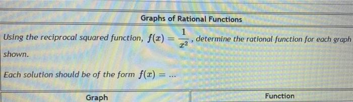 Solved Graphs of Rational Functions 1 Using the reciprocal | Chegg.com