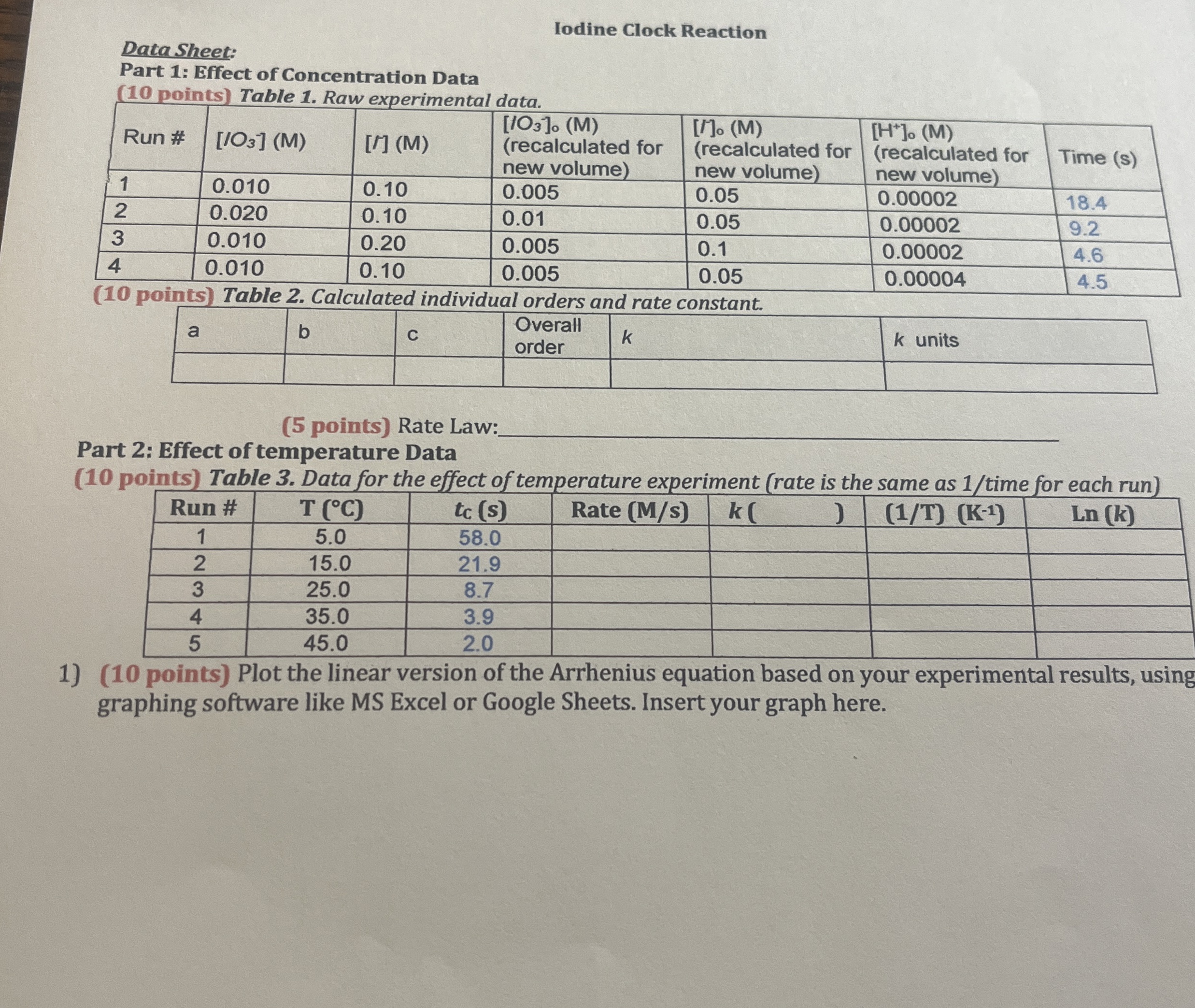 Solved Iodine Clock ReactionData Sheet:Part 1: Effect of | Chegg.com