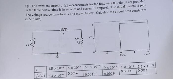 Solved Q1- The transient current ll(t) measurements for the | Chegg.com