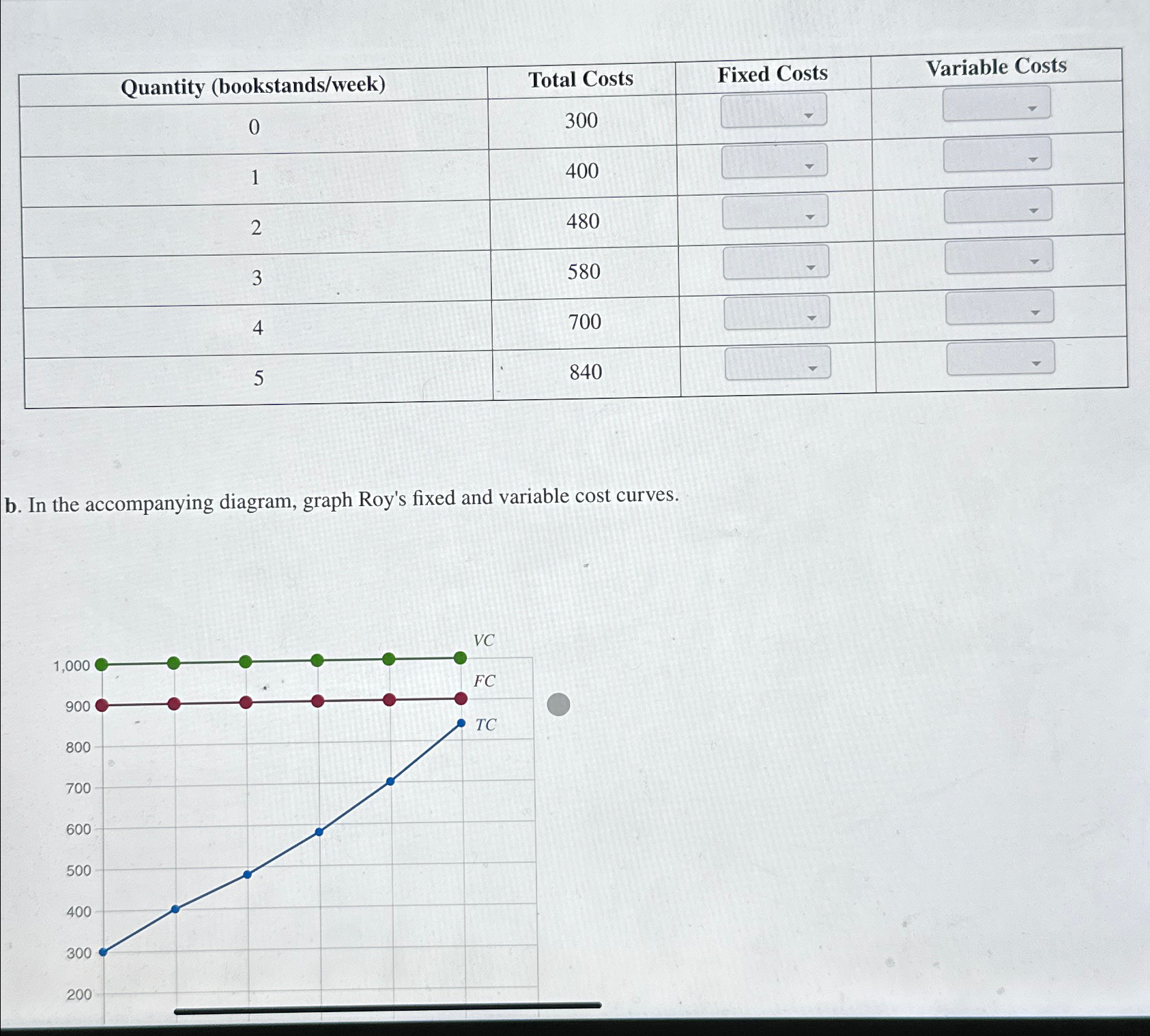Solved \table[[Quantity (bookstands/week),Total Costs,Fixed | Chegg.com
