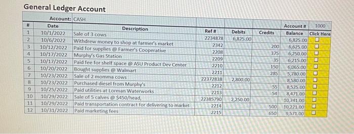 Solved General Ledger AccountAE325 FARM RECORDS AND ACCOUNTS | Chegg.com