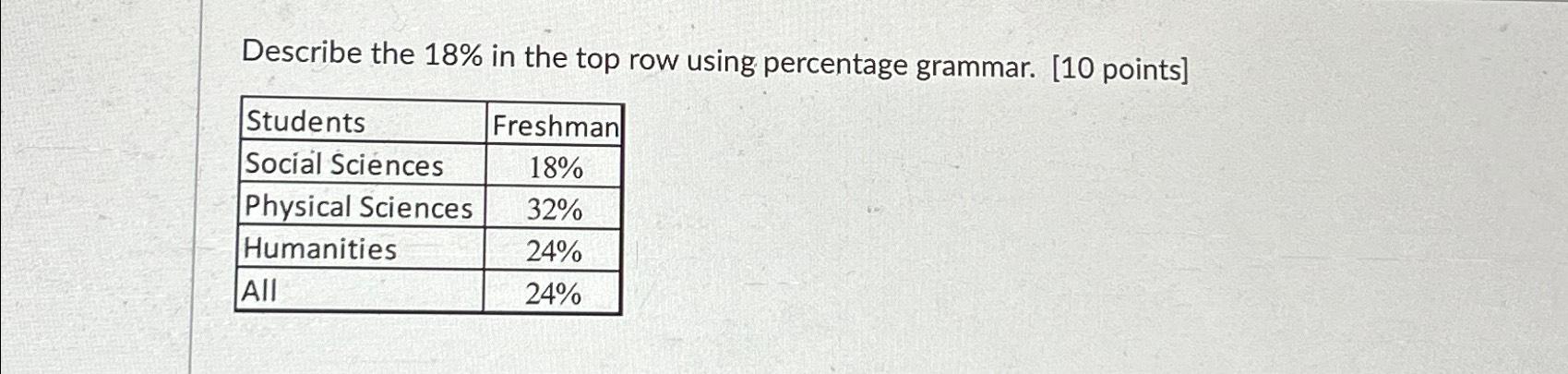 Solved Describe the 18% ﻿in the top row using percentage | Chegg.com