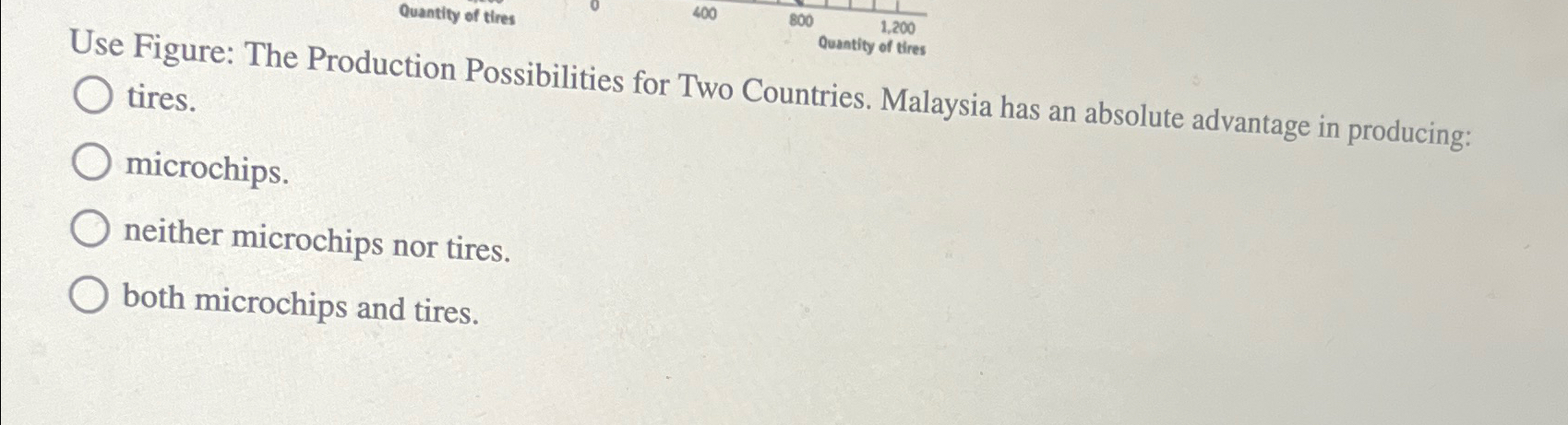 Solved Use Figure: The Production Possibilities for Two | Chegg.com