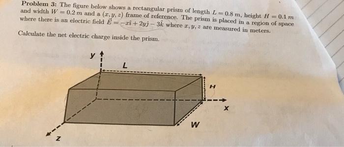 Solved Problem 3: The figure below shows a rectangular prism | Chegg.com
