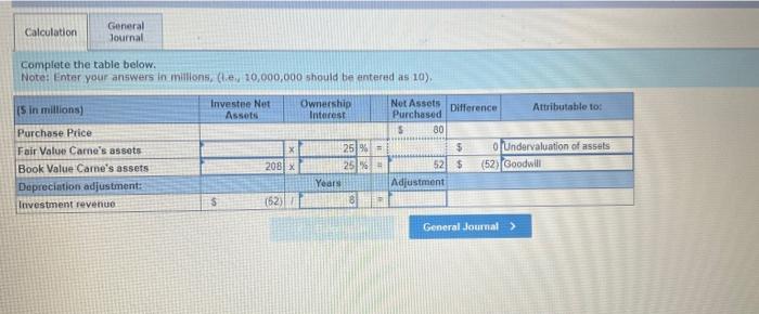 Solved Fizer Pharmaceutical paid $80 milion on January 2, | Chegg.com