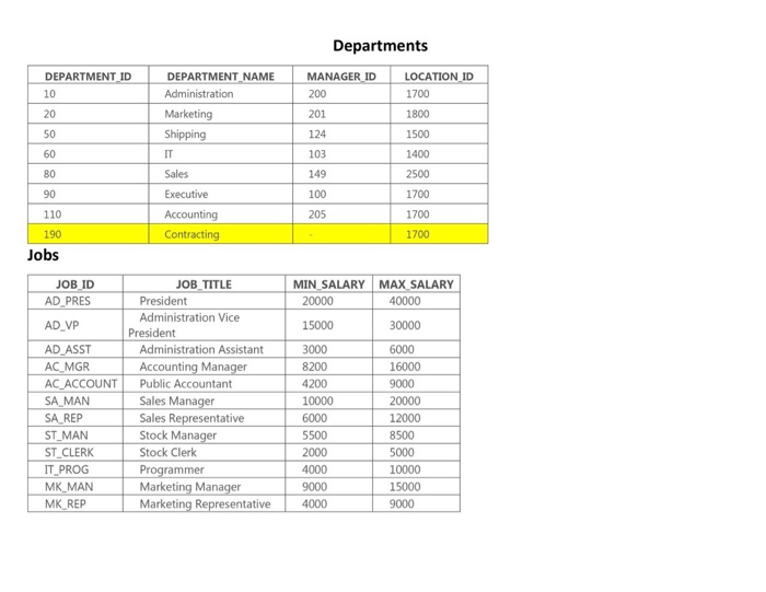 Solved Write SQL statements for the following: 1. Using the | Chegg.com