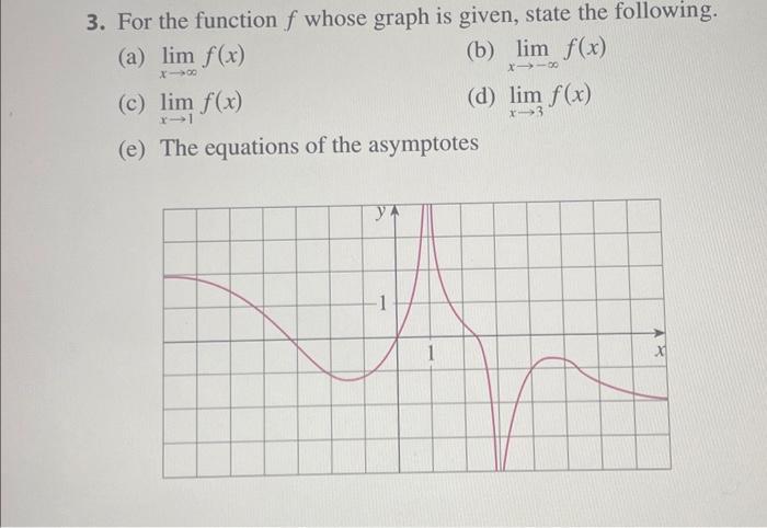 Solved 3. For the function f whose graph is given, state the | Chegg.com