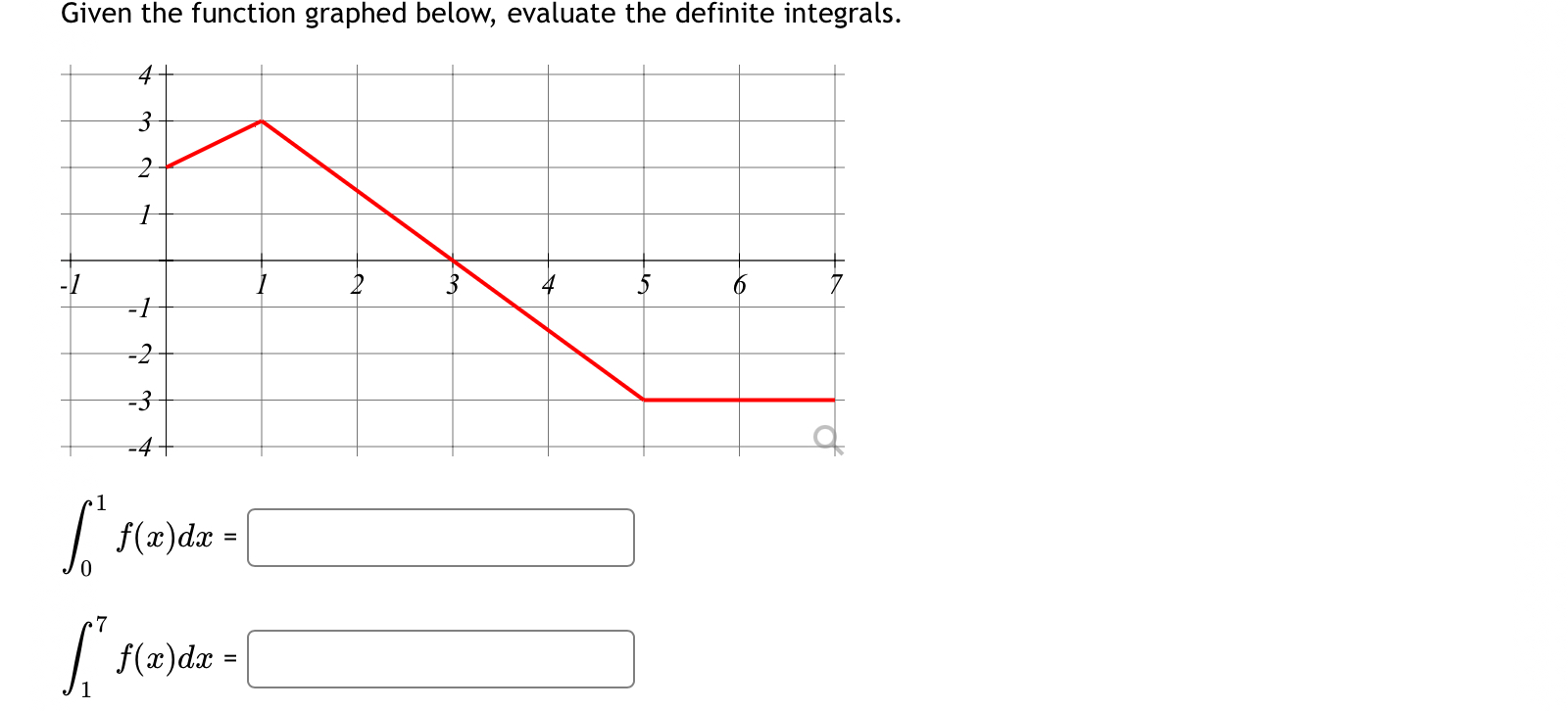 Solved Given the function graphed below, evaluate the | Chegg.com