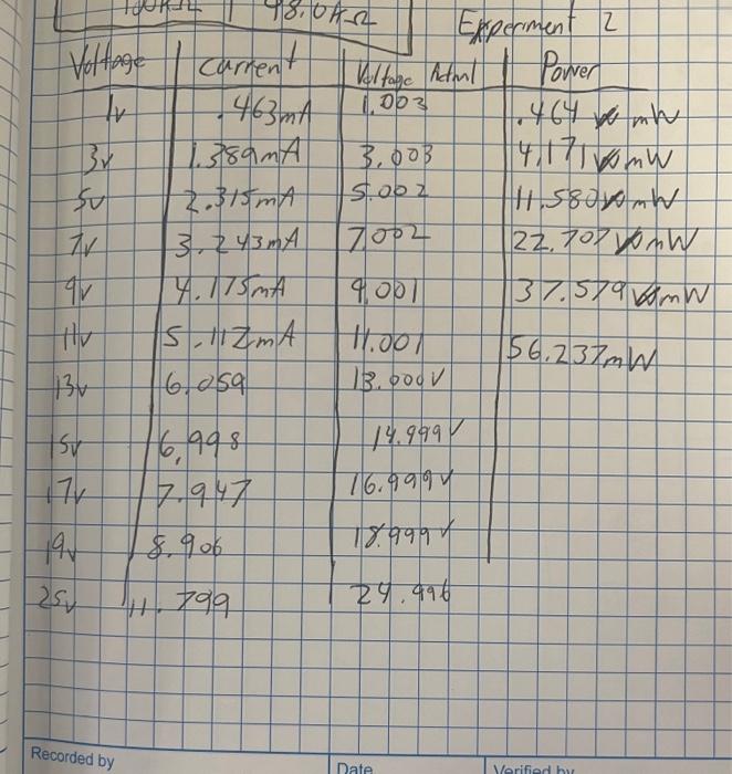 Solved Experiment 2 Plot V as a function of I, using Excel. | Chegg.com
