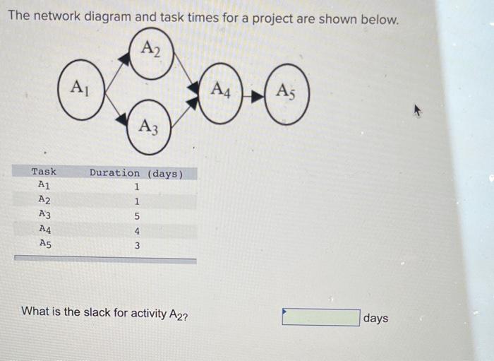Solved The network diagram and task times for a project are | Chegg.com