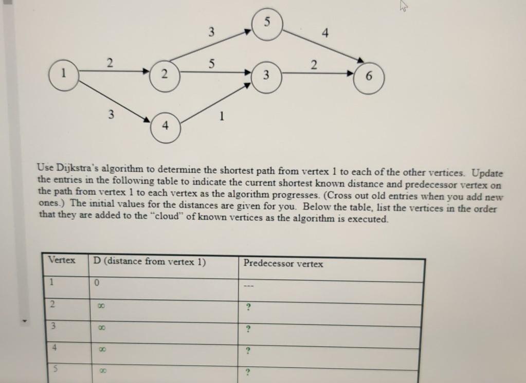 Solved 5 3 4 2. 5 2 6 3 Use Dijkstra's algorithm to | Chegg.com