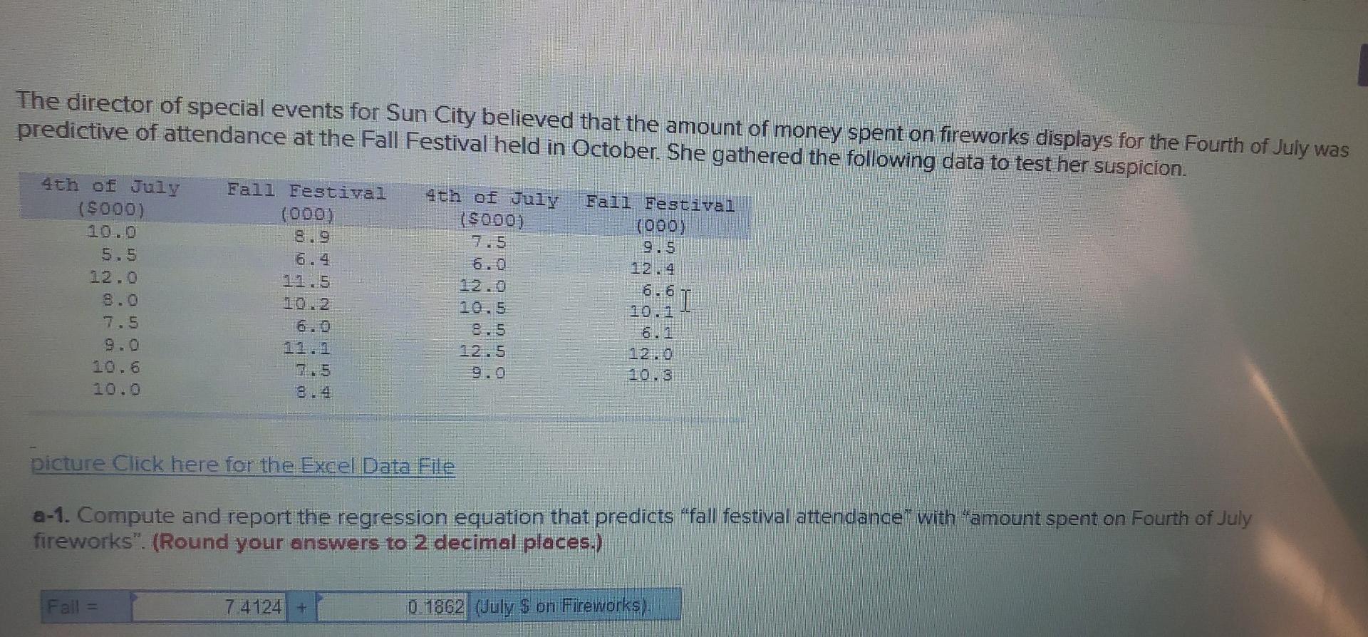 Solved The Director Of Special Events For Sun City Believed Chegg