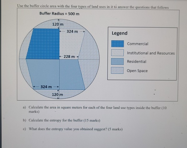 Solved Use the buffer circle area with the four types of | Chegg.com