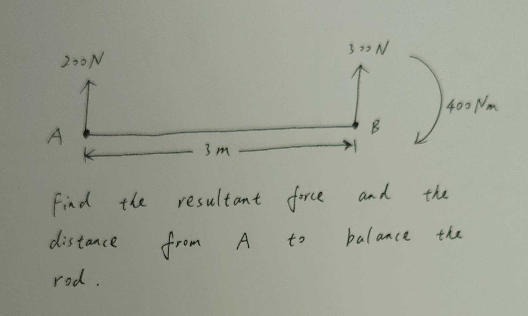 Solved Find the resultant force and the distance from A to | Chegg.com