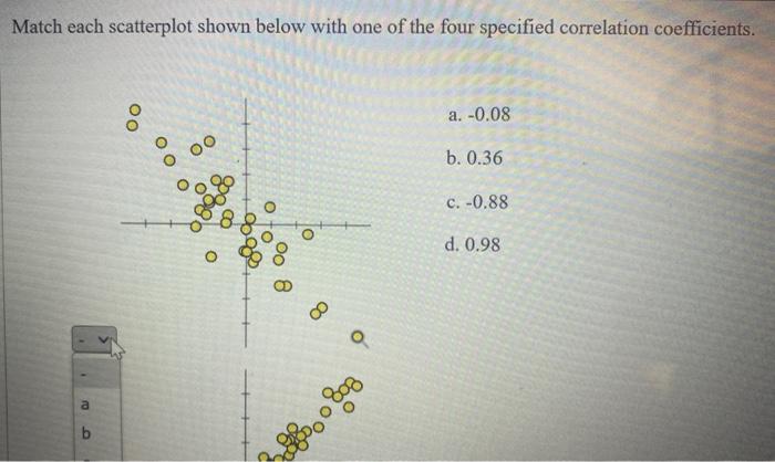Solved Match each scatterplot shown below with one of the | Chegg.com