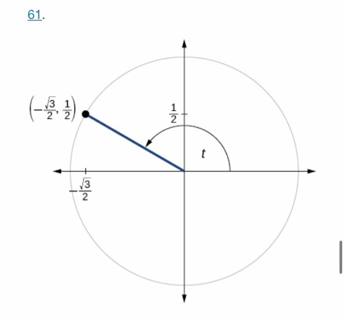 Solved Graphical For the following exercises, use the given | Chegg.com