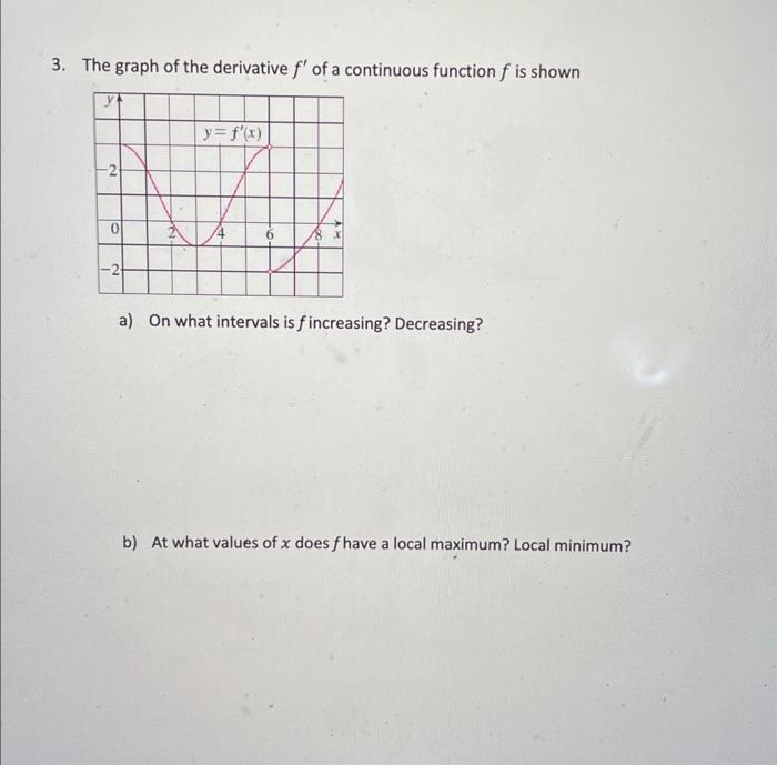 Solved 3. The graph of the derivative f′ of a continuous | Chegg.com