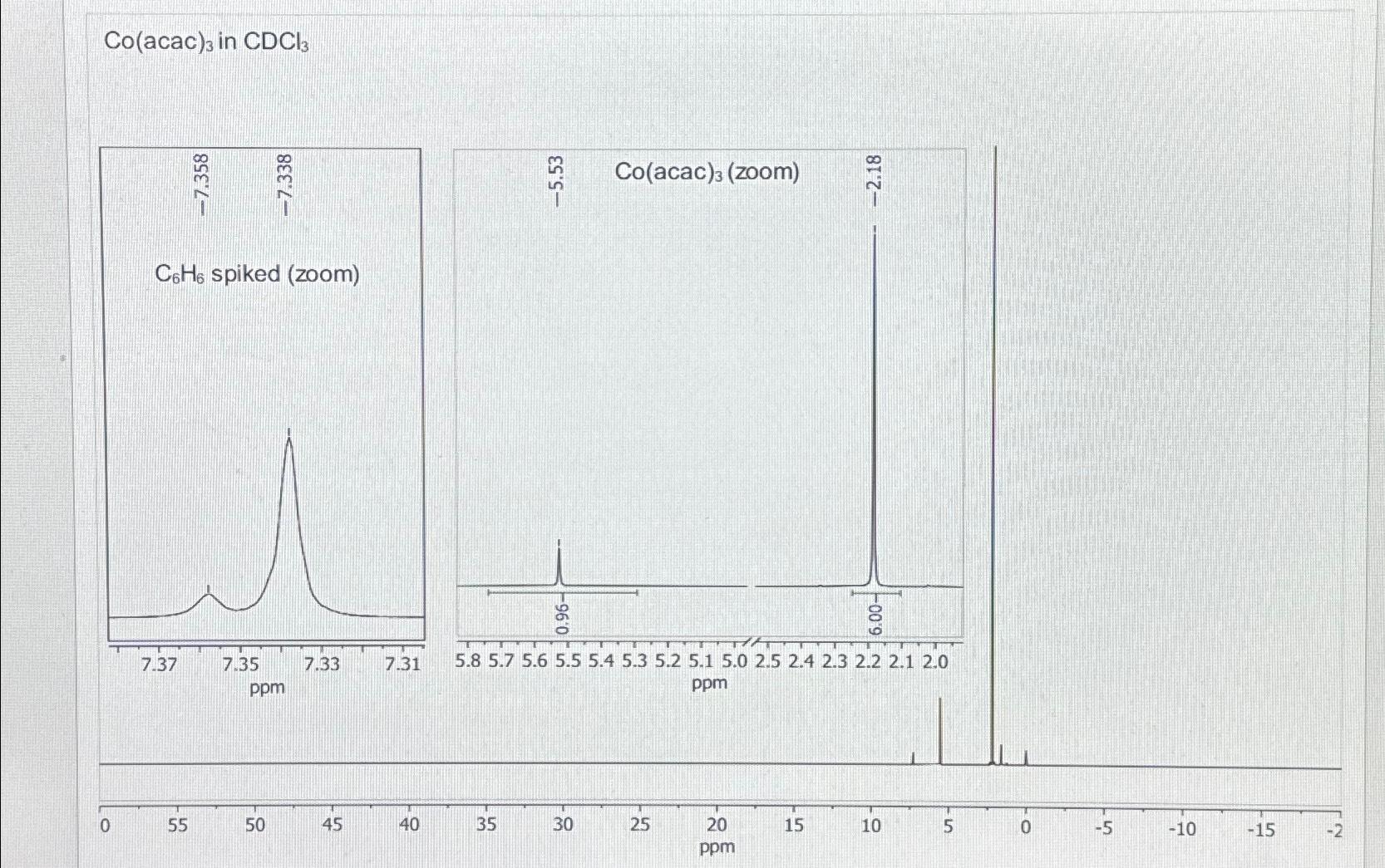 Solved Characterize the following. | Chegg.com