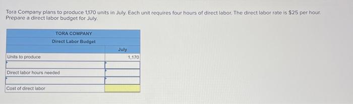 Solved Tora Company plans to produce 1,170 units in July. | Chegg.com