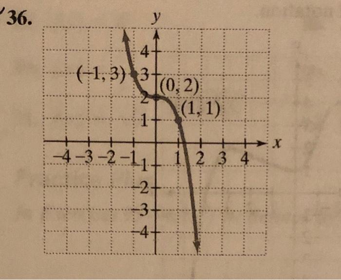 Solved 36 In Exercises 33-36, use possible symmetry to | Chegg.com