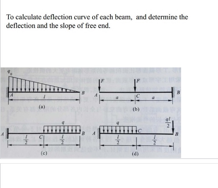 Solved To calculate deflection curve of each beam, and | Chegg.com