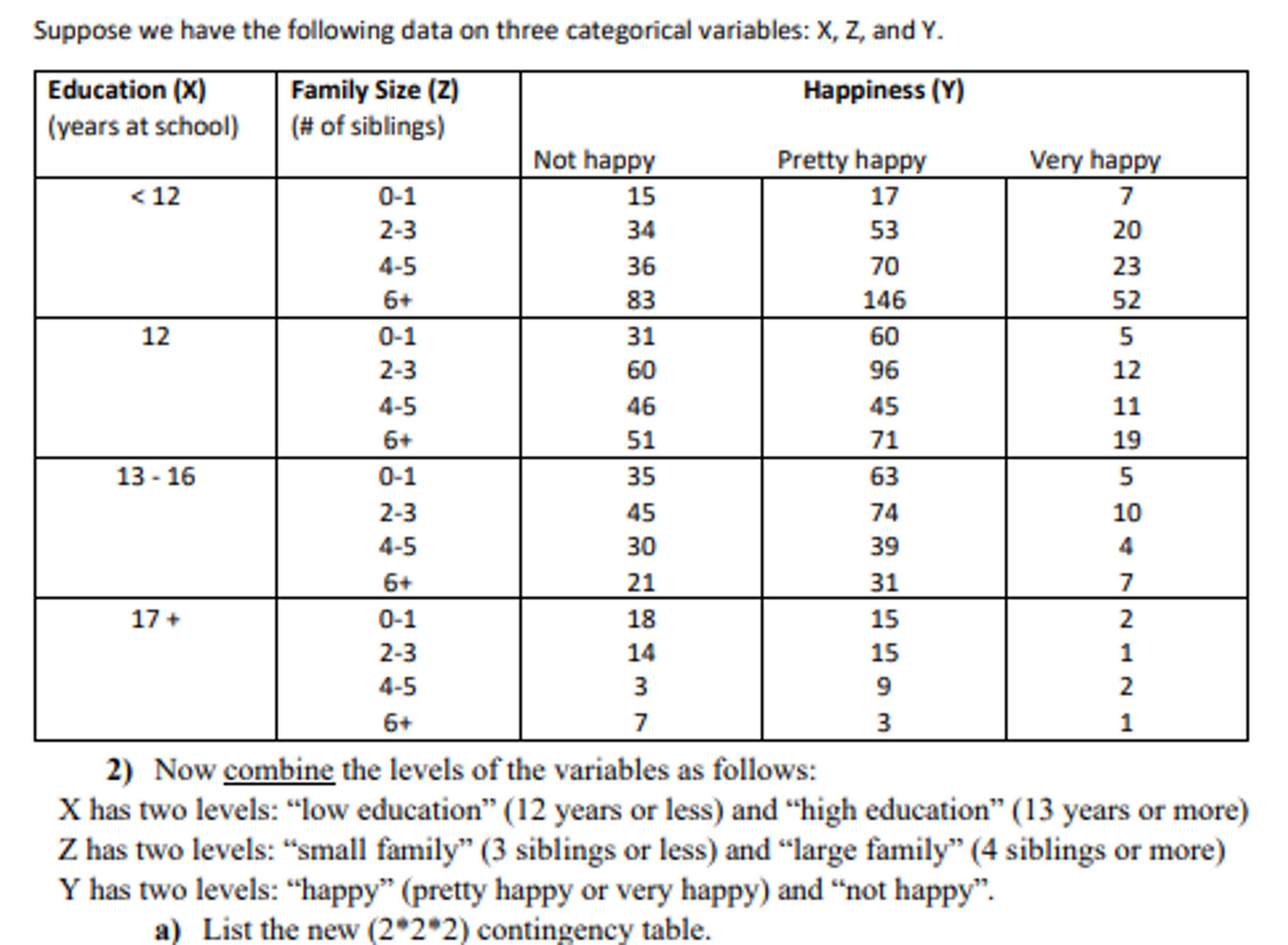 Solved Suppose we have the following data on three | Chegg.com