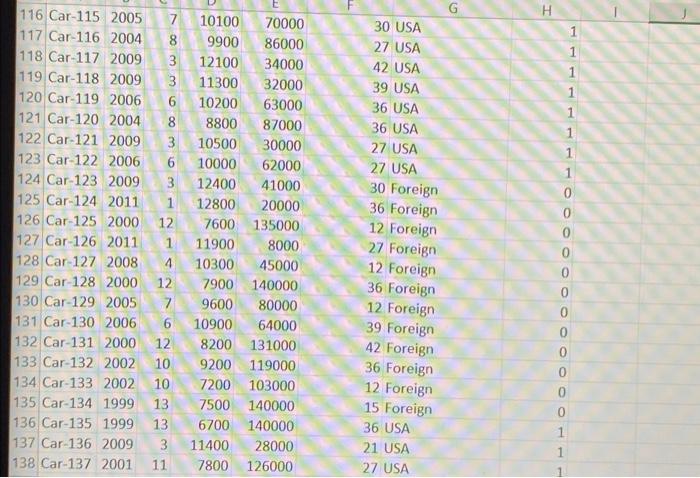 Solved to answer the following questions. This dataset | Chegg.com
