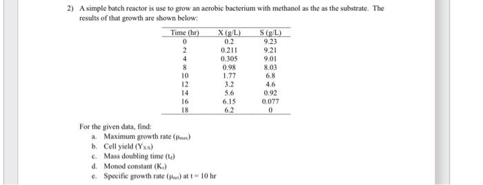 Solved 2) A simple batch reactor is use to grow an aerobic | Chegg.com