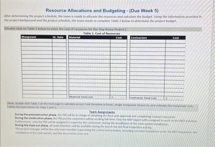 Solved Resource Allocations and Budgeting - (Due Week 5) | Chegg.com