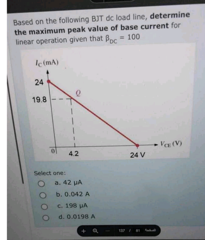 Based on the following BJT dc load line, determine | Chegg.com