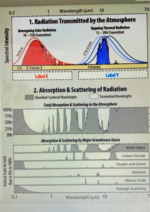 Solved What is the range of transmitted wavelengths for | Chegg.com