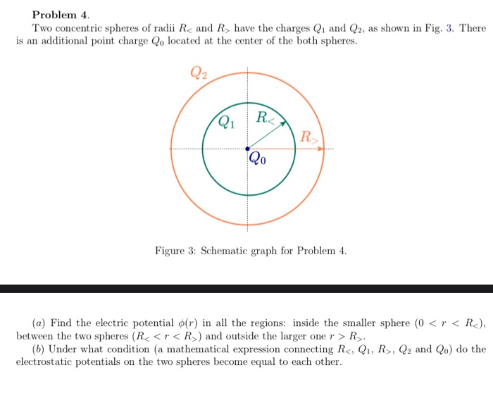Solved Problem 4. Two concentric spheres of radii R and R> | Chegg.com