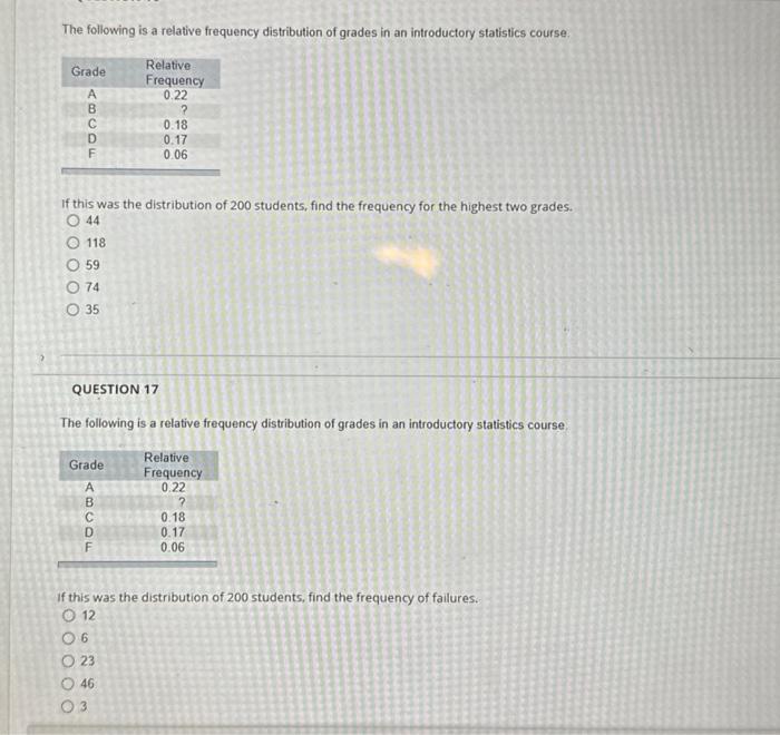 Solved The following is a relative frequency distribution of | Chegg.com