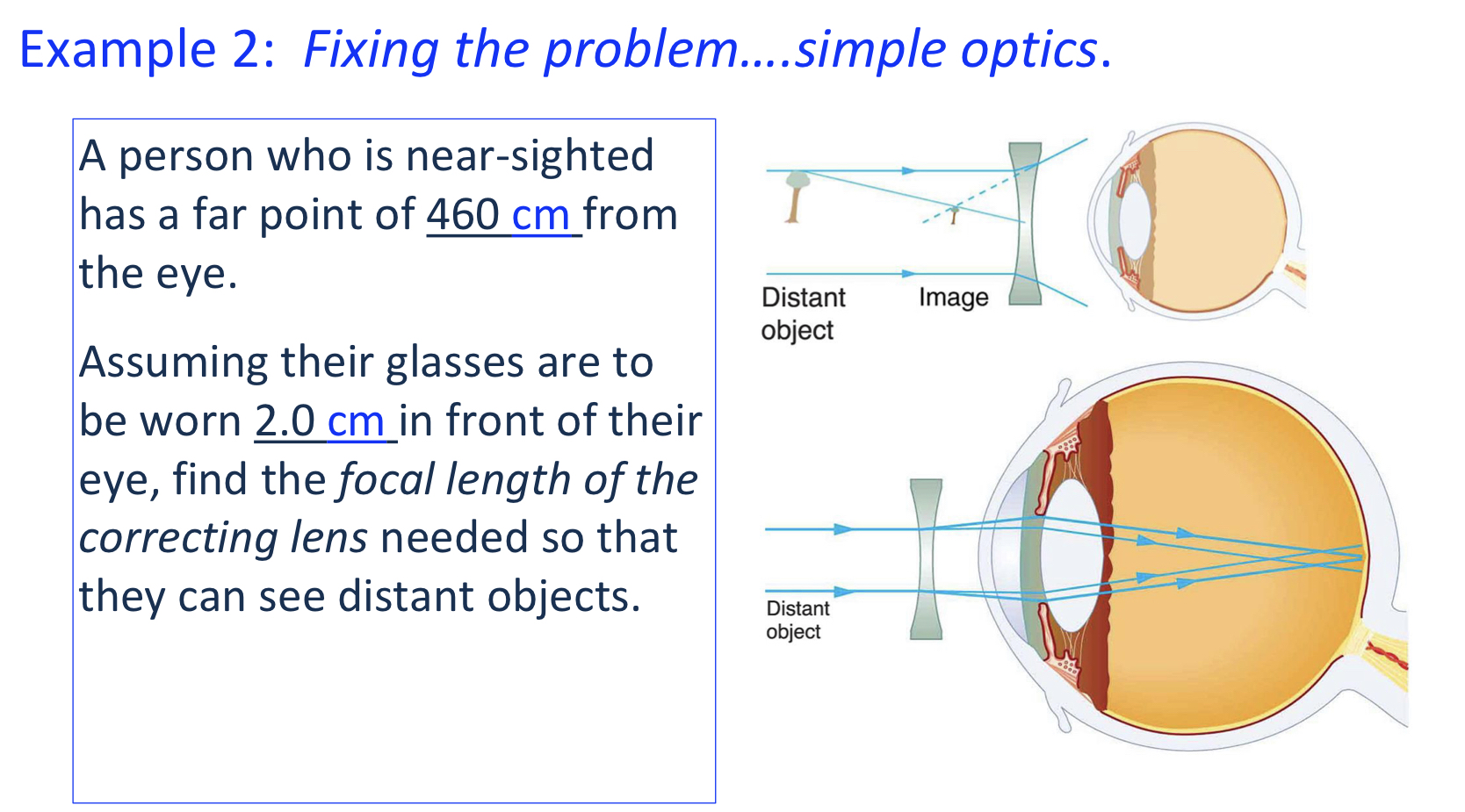 Solved Example 2: Fixing the problem....simple optics.A | Chegg.com