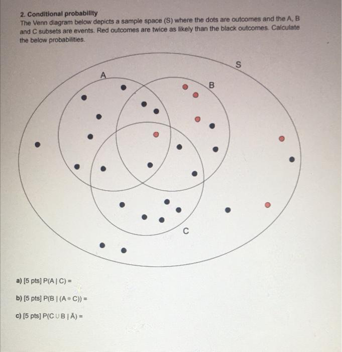 Solved 2. Conditional probability The Venn diagram below | Chegg.com