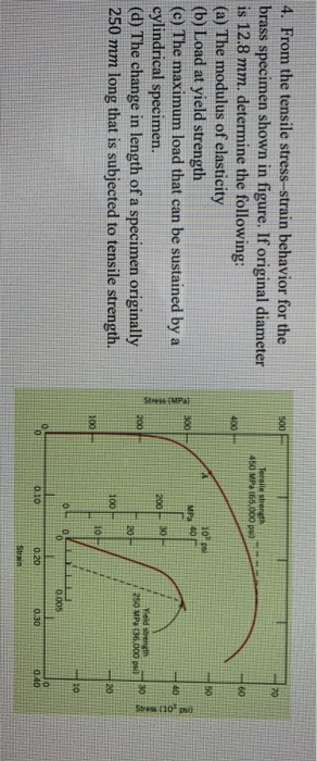 Solved Tersile strength MP 165,000 p l 10 4. From the | Chegg.com