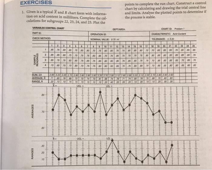 Solved EXERCISES points to complete the run chart. Construct | Chegg.com