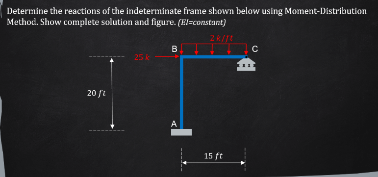 Solved Determine the reactions of the indeterminate frame | Chegg.com