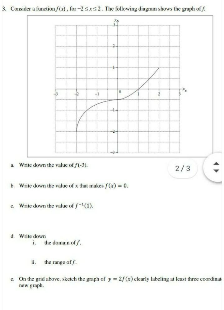 Solved 3. Consider a function f(x), for-2 | Chegg.com