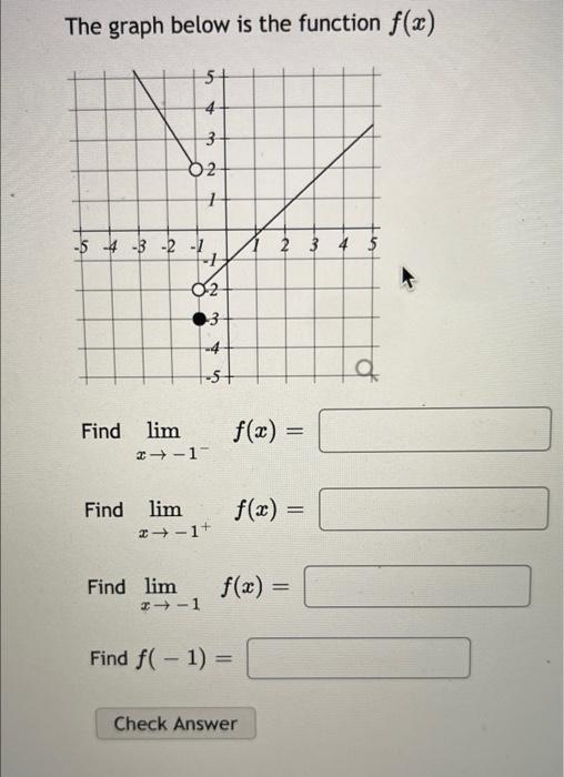 Solved The graph below is the function f(x) 4 3- -5 -4 -3 -2 | Chegg.com