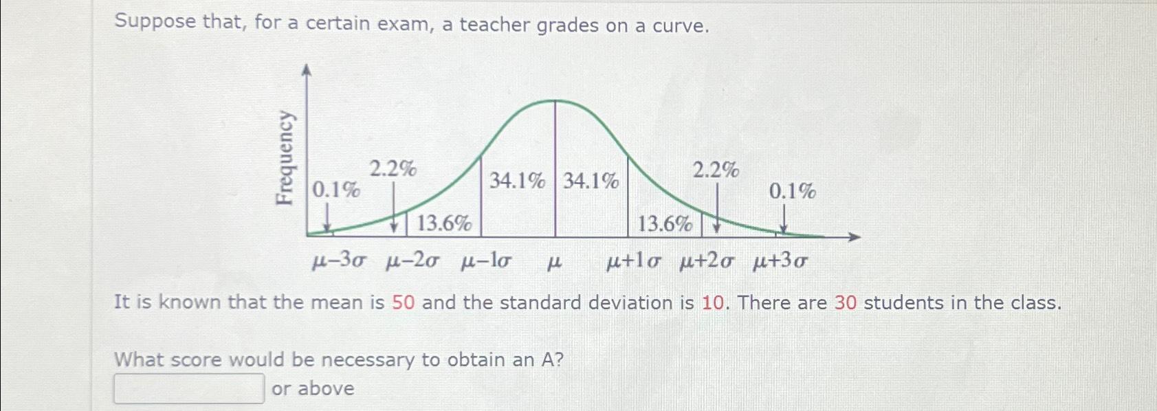 Solved Suppose that, for a certain exam, a teacher grades on | Chegg.com